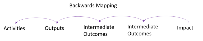 Theory of Change - Analytics in Action Ltd