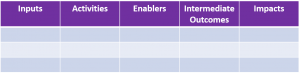Theory of Change vs Logic Model - Analytics in Action