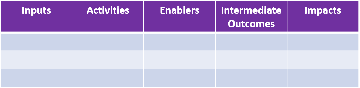 Theory of Change vs Logic Model - Analytics in Action
